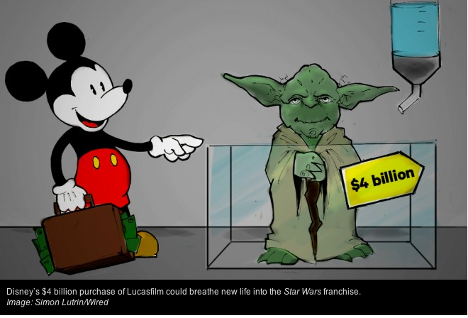 The rise of Darth Goofy: Disney snaps up “Star Wars ...